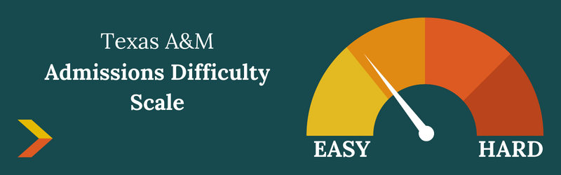 How to Get into Texas A&M - Admission Requirements + Tips